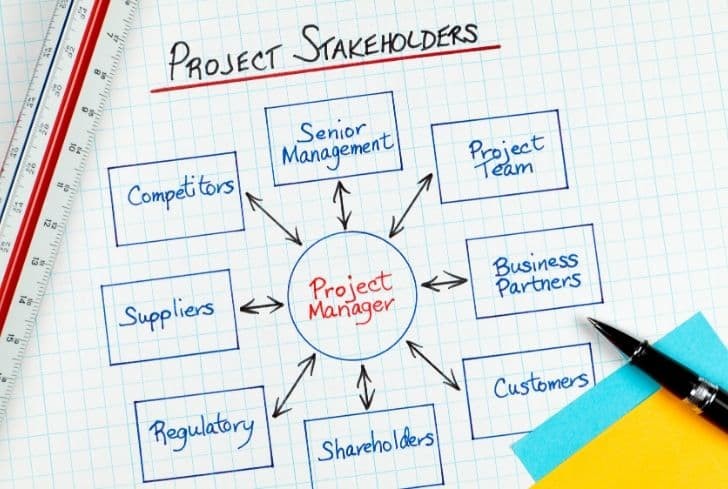 How to Improve Stakeholder Management Skills: A Guide - Promotable
